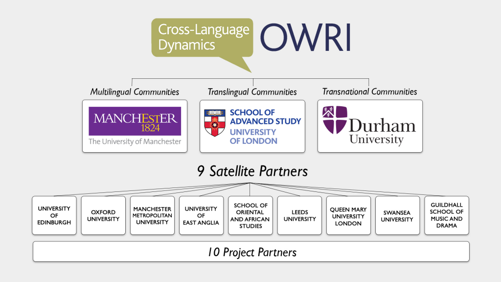 Collaborators - Cross-Language Dynamics - Reshaping Community ... Collaborators - Cross-Language Dynamics - Reshaping Community ...